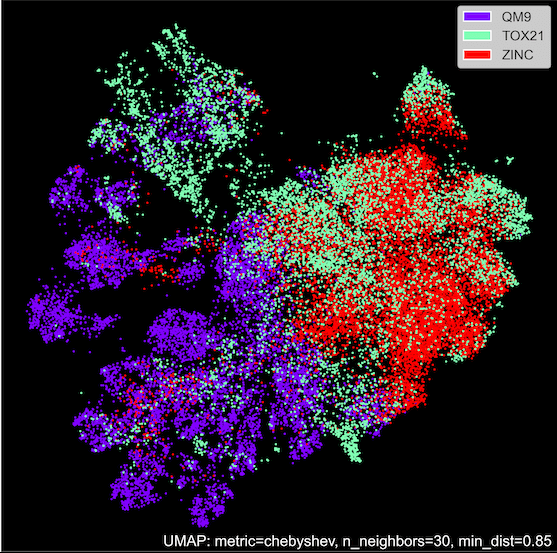 Multitask Molecular Modelling with Graphium on the IPU